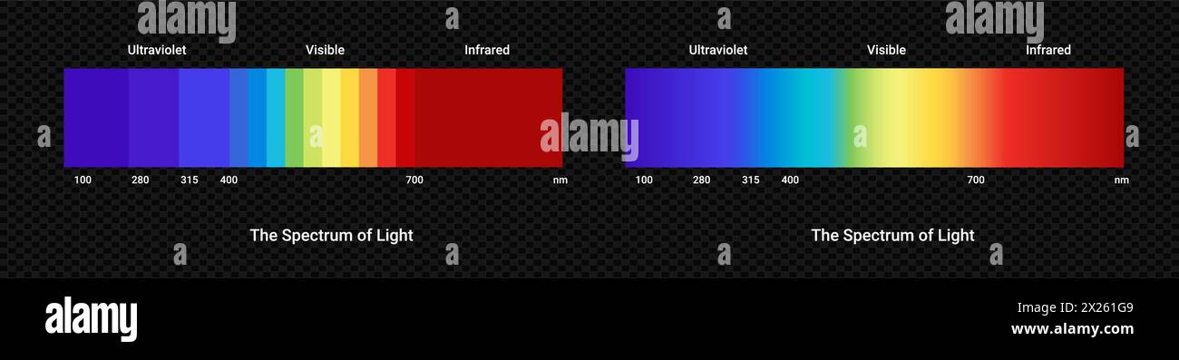 Spectrum light scale. Led diagram with visible and daylight Stock ...
