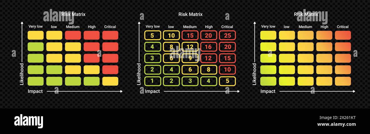 Risk matrix analysis chart. Strategy infographics for assessing data ...