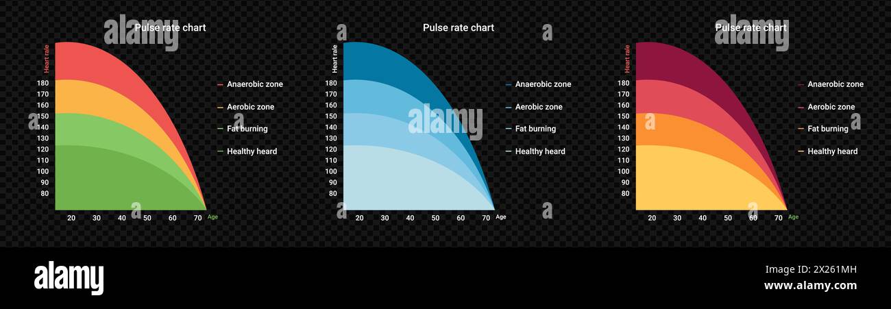 Heart cardio rate chart. Medical risk diagram with infographics rating ...