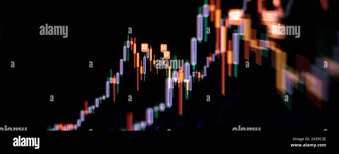 Charts of financial instruments with various type of indicators ...