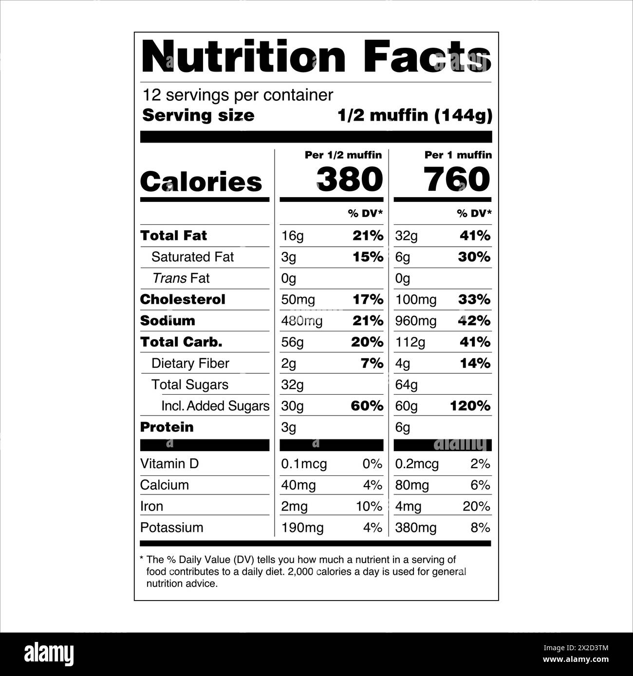 Protein unit Stock Vector Images - Alamy