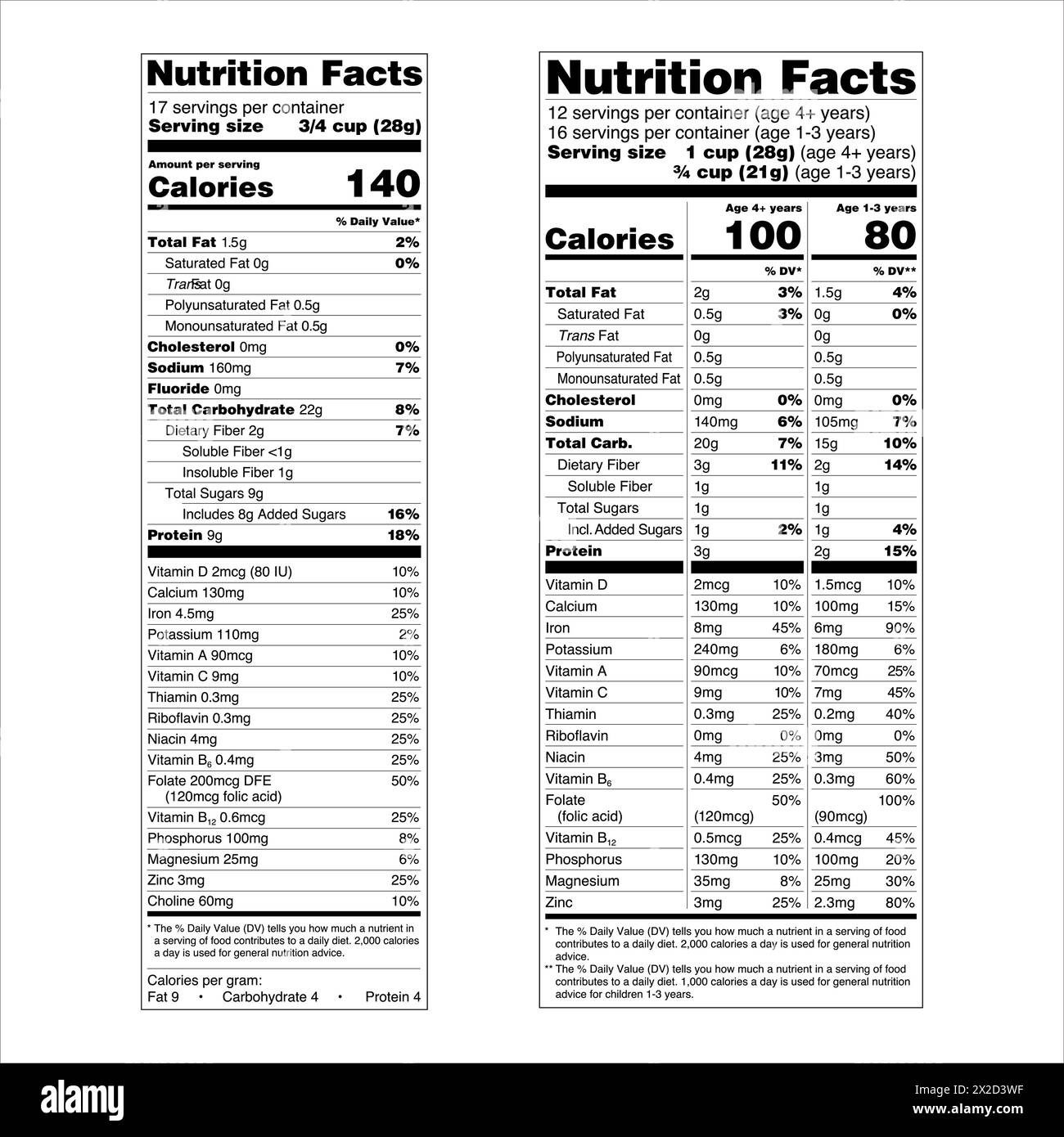 Nutrition Facts Label US Food Drugs Administration FDA Vertical Display ...