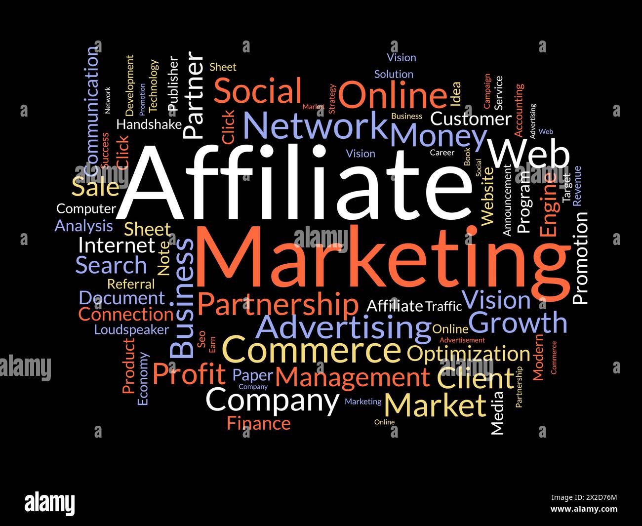 Affiliate Marketing word cloud template. Business model concept vector ...