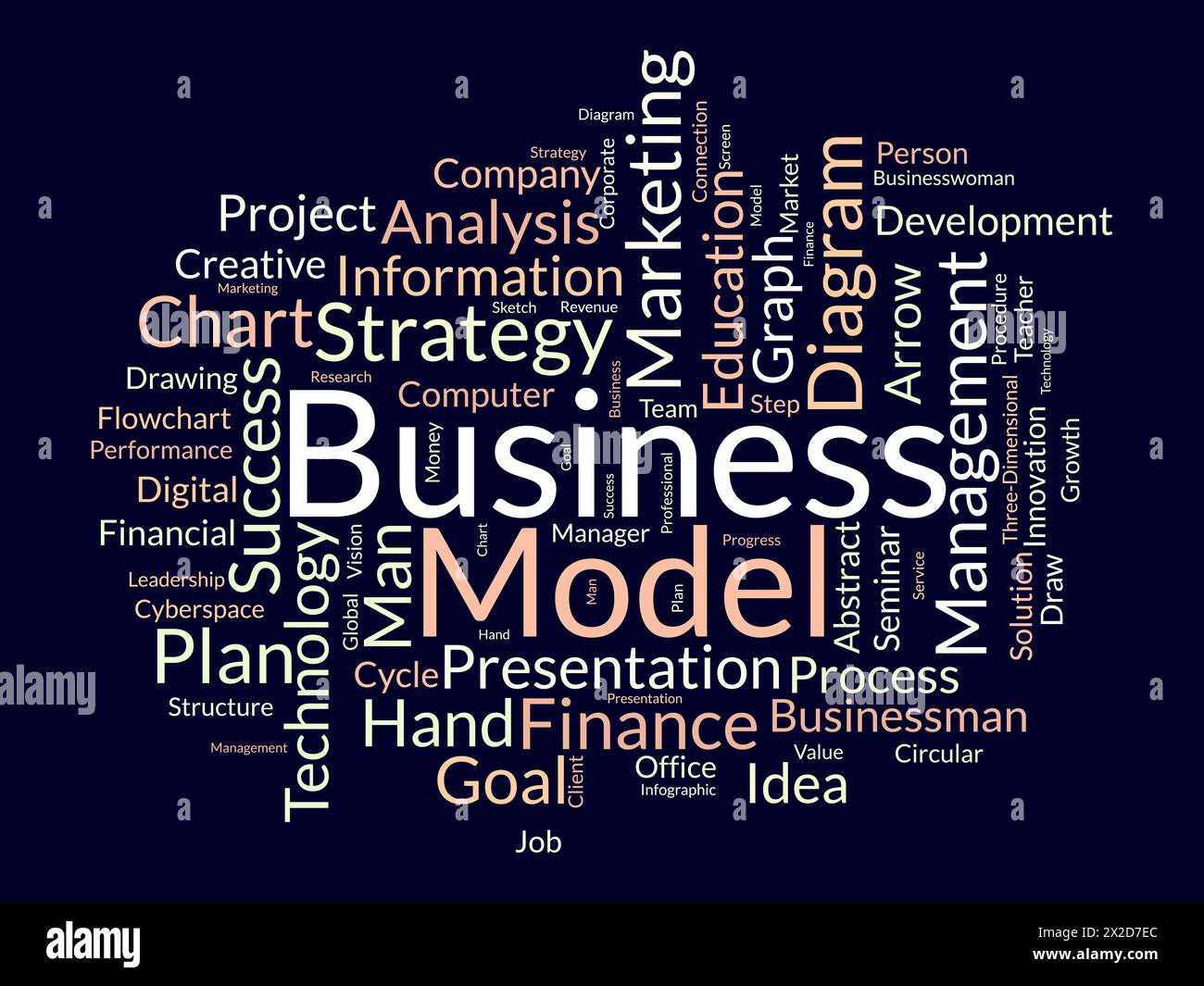 Business Model word cloud template. Business diagram concept vector ...