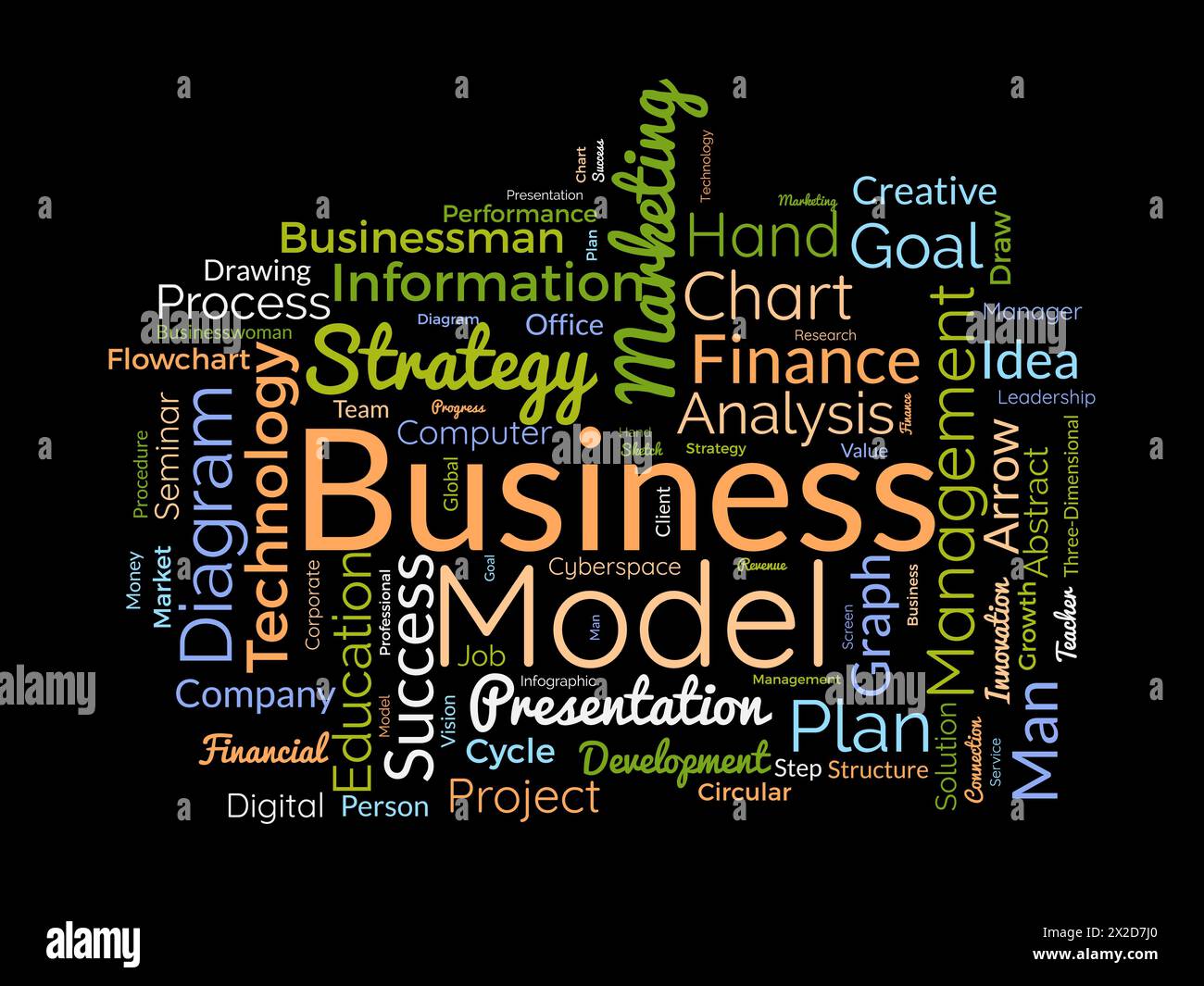 Business Model word cloud template. Business diagram concept vector ...