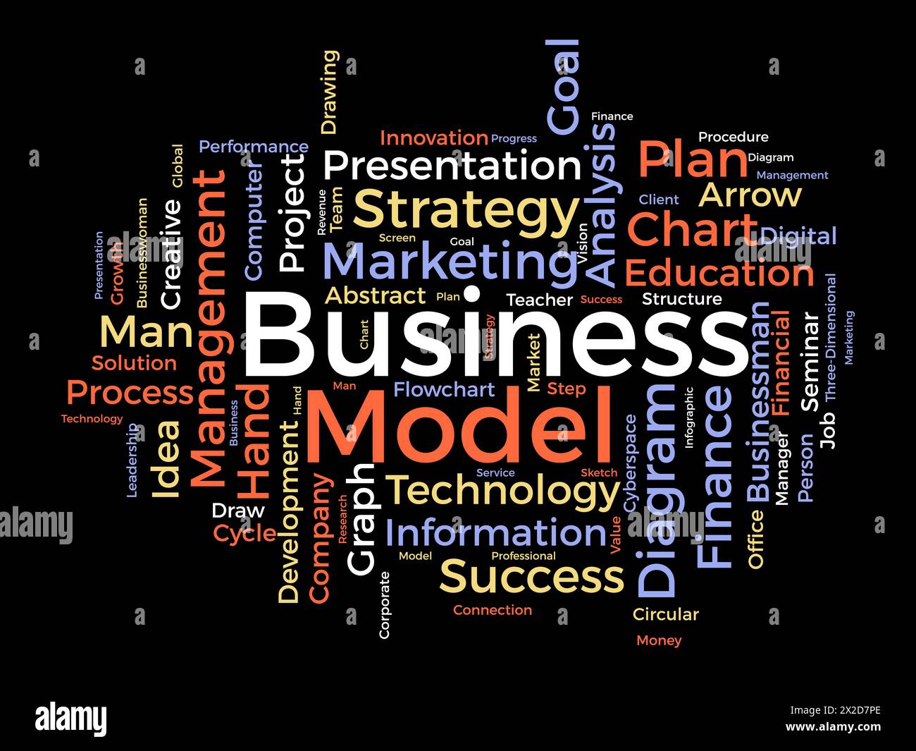 Business Model word cloud template. Business diagram concept vector ...