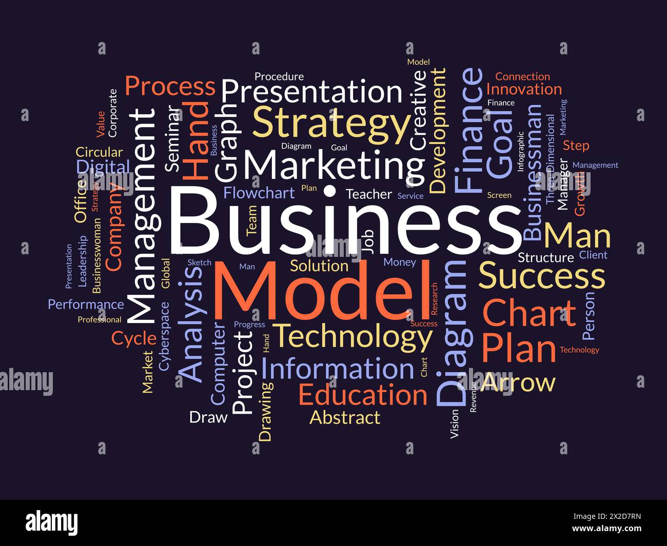 Business Model word cloud template. Business diagram concept vector ...