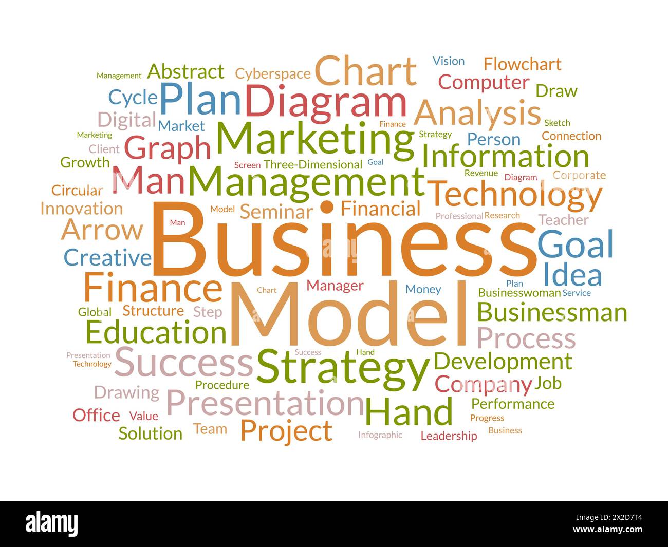 Business Model word cloud template. Business diagram concept vector ...