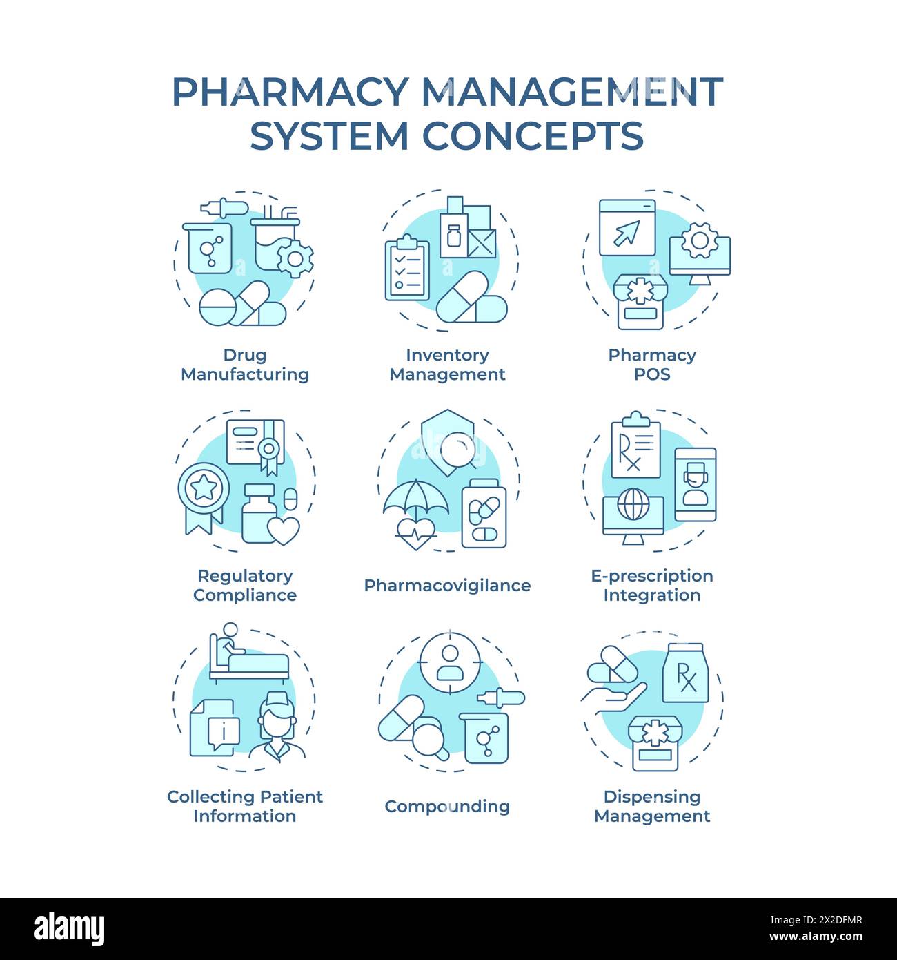 Pharmacy management system soft blue concept icons Stock Vector Image & Art - Alamy