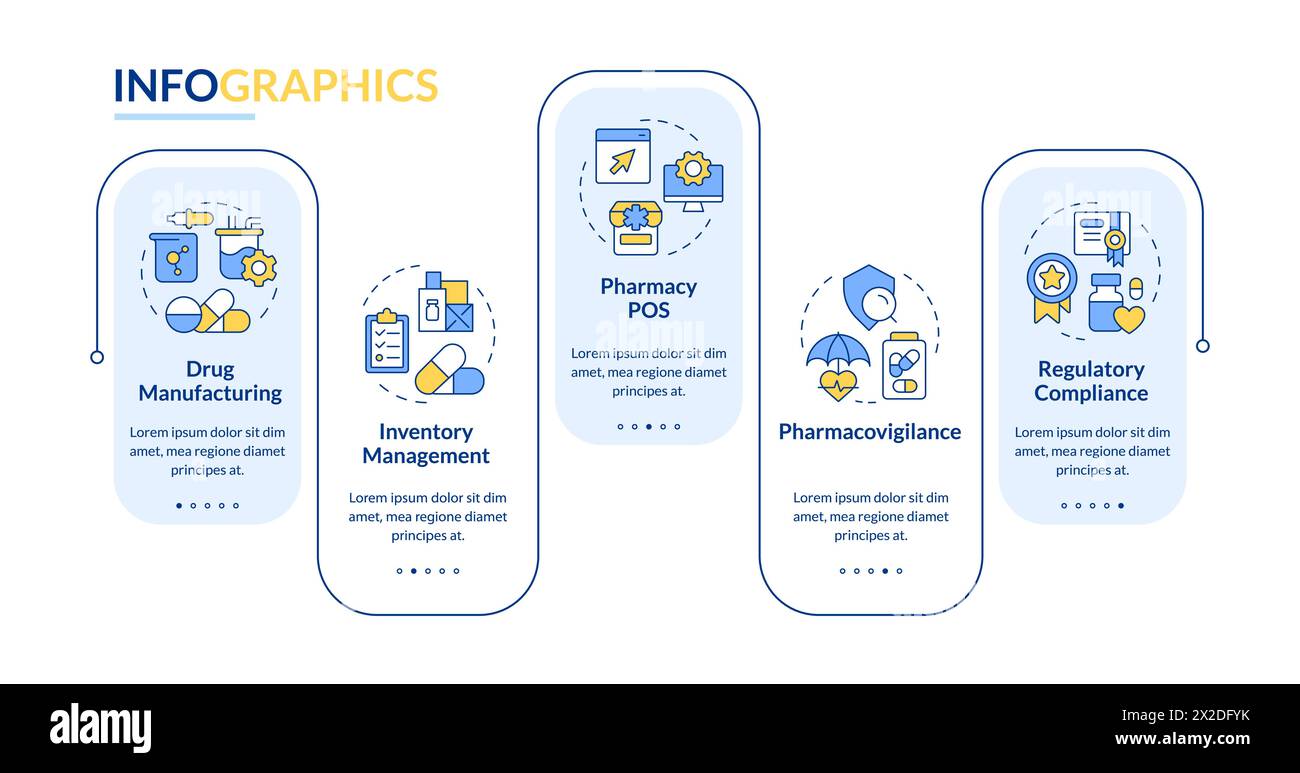 Pharmacy organization systems rectangle infographic template Stock ...