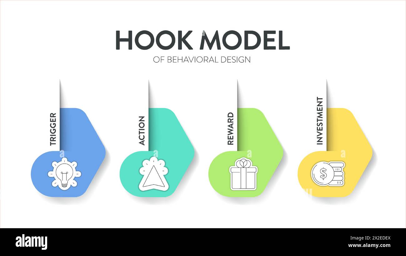 Habit loop hi-res stock photography and images - Alamy