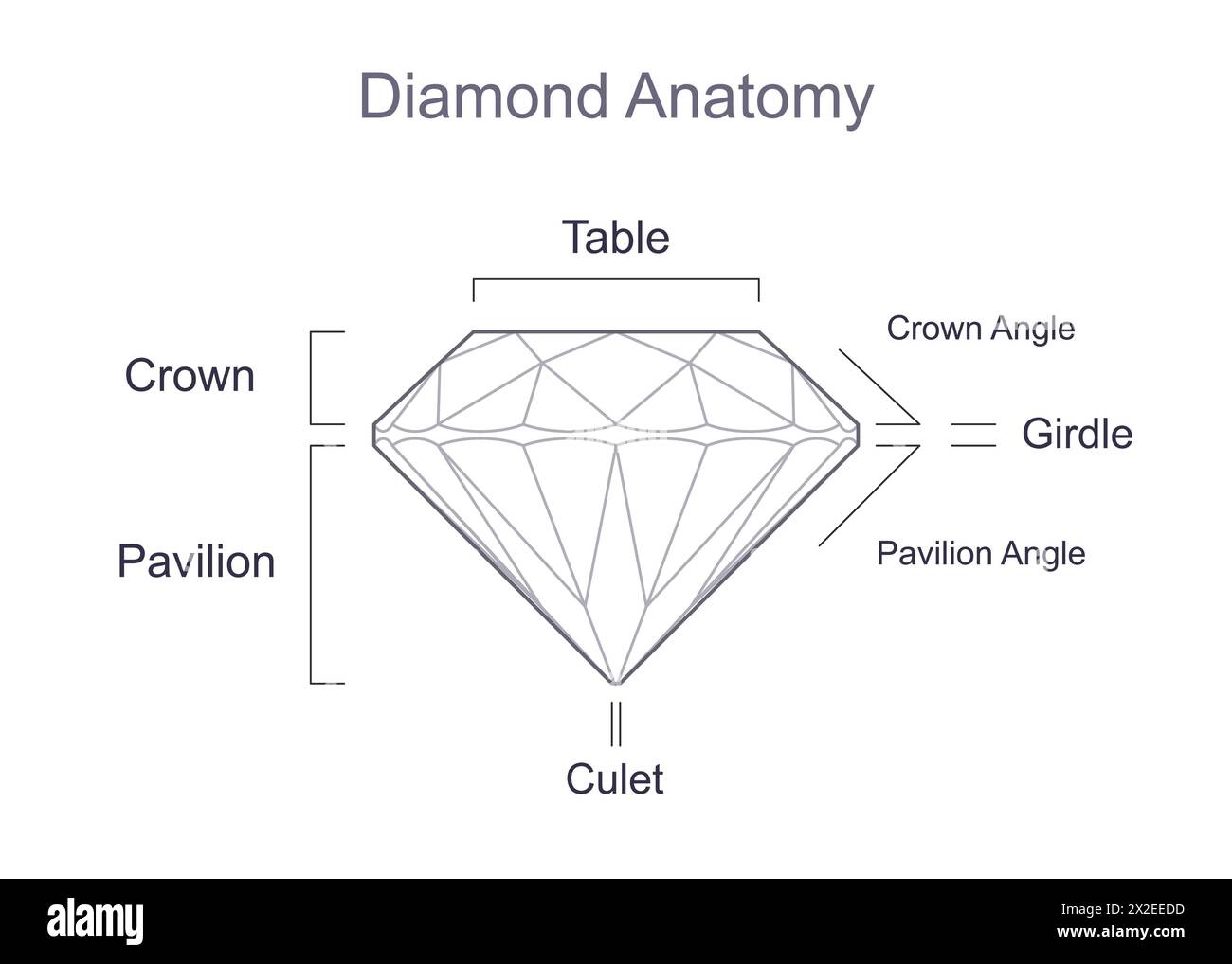 Diamond cut anatomy, parts and their names. Outline icon with editable ...
