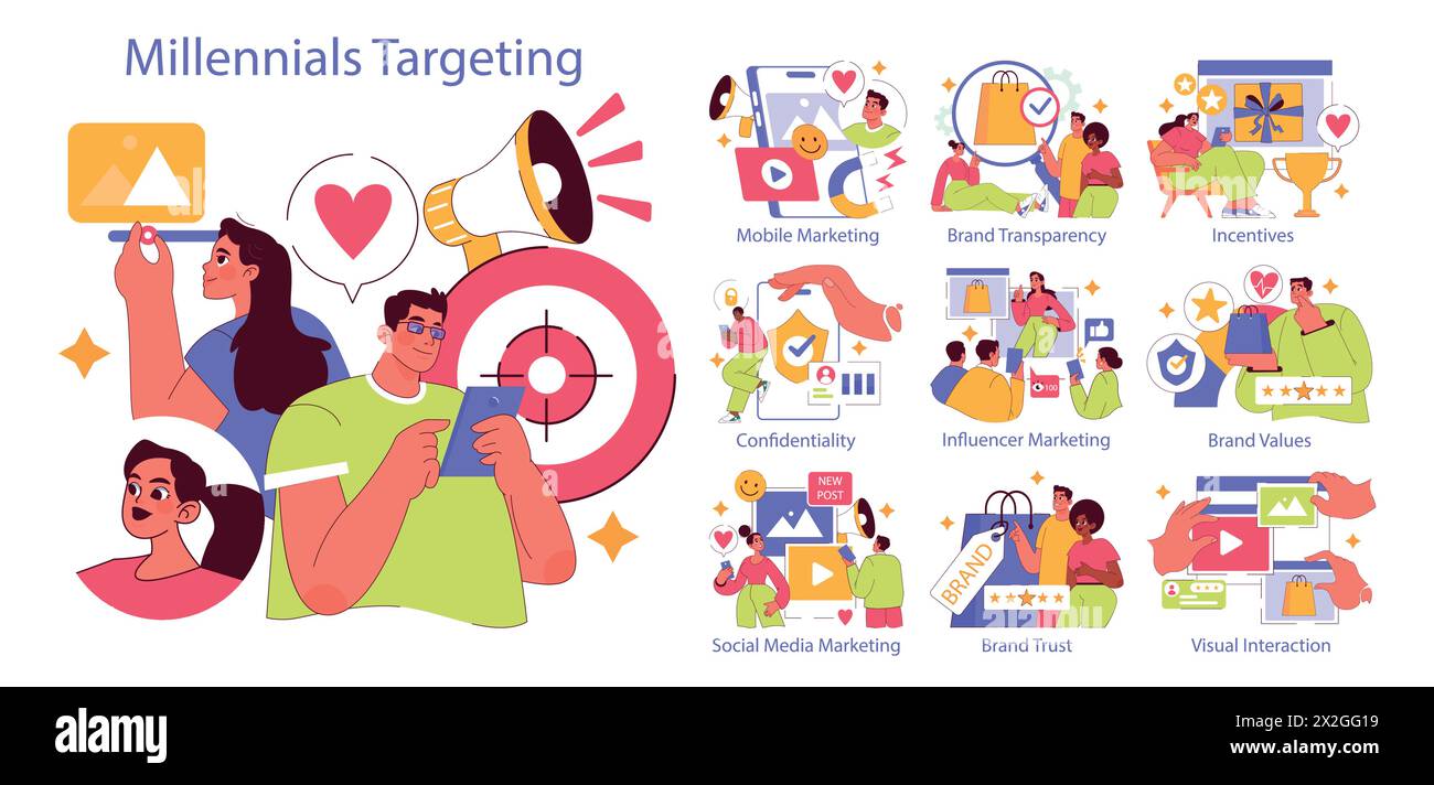 Millennials Targeting concept. A vivid portrayal of marketing ...