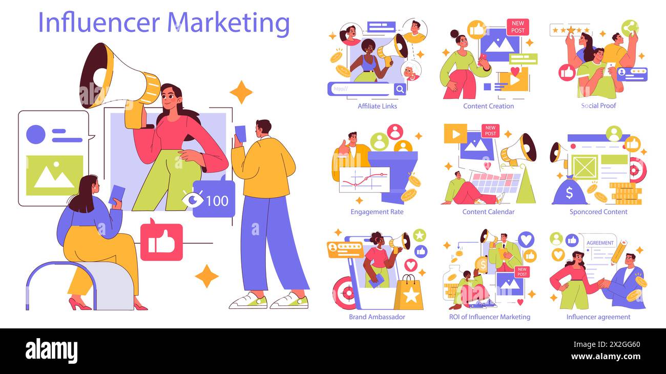 Influencer Marketing concept. Dynamic interaction of social media ...