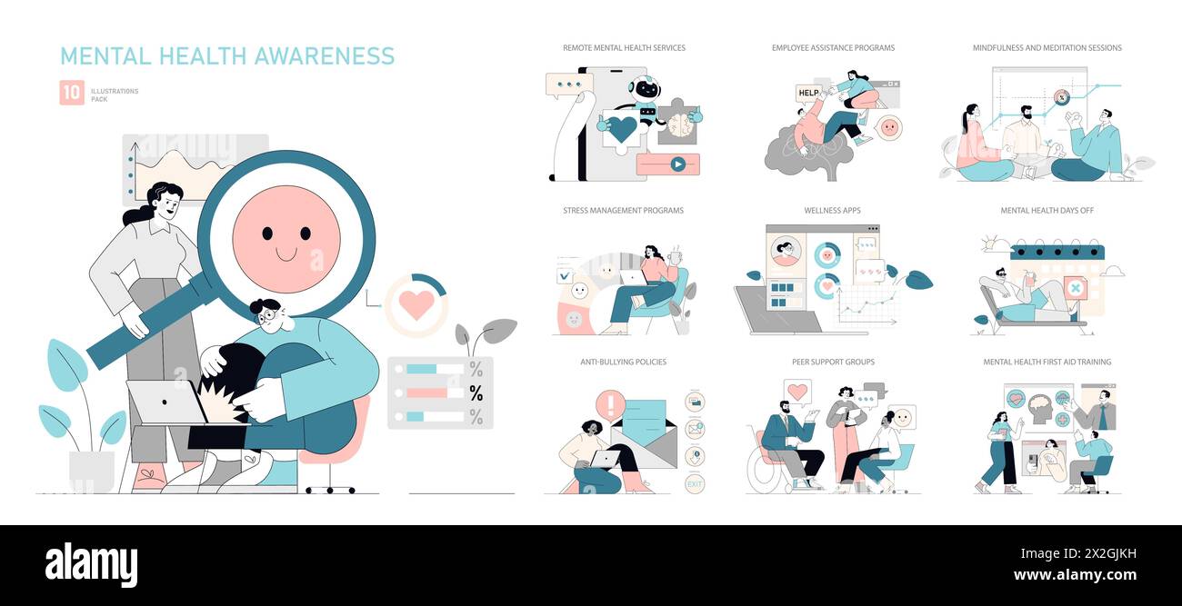 Mental Health Awareness set. Support initiatives and self-care strategies. Remote services ...