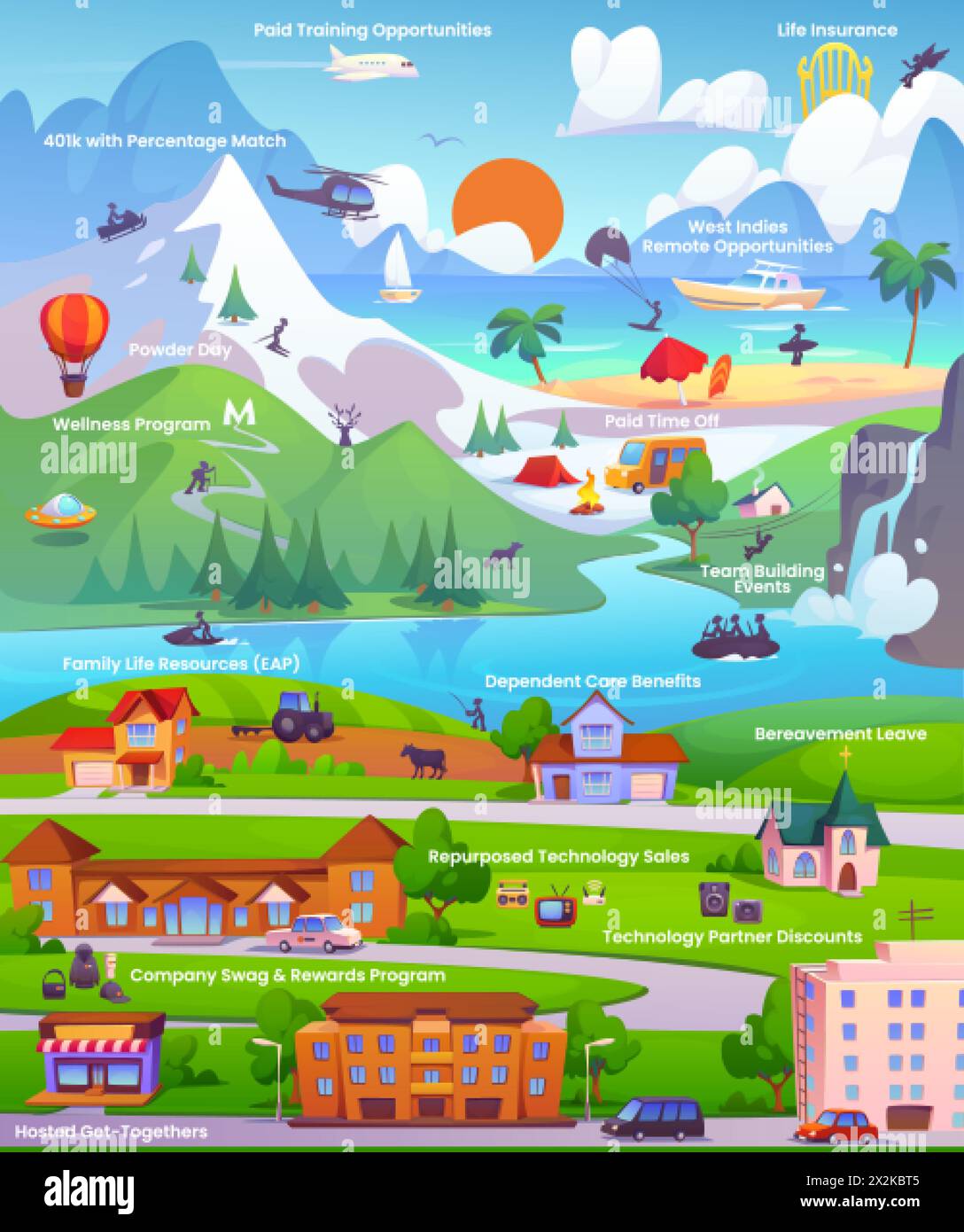 Road map or opportunities infographic poster. City and countryside ...