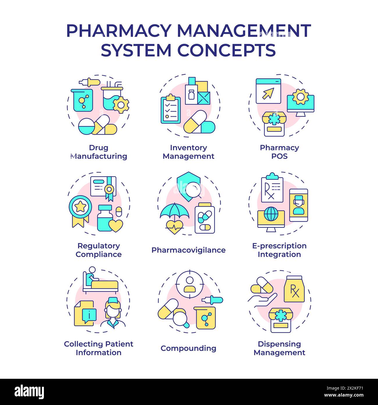 Pharmacy management system multi color concept icons Stock Vector Image ...