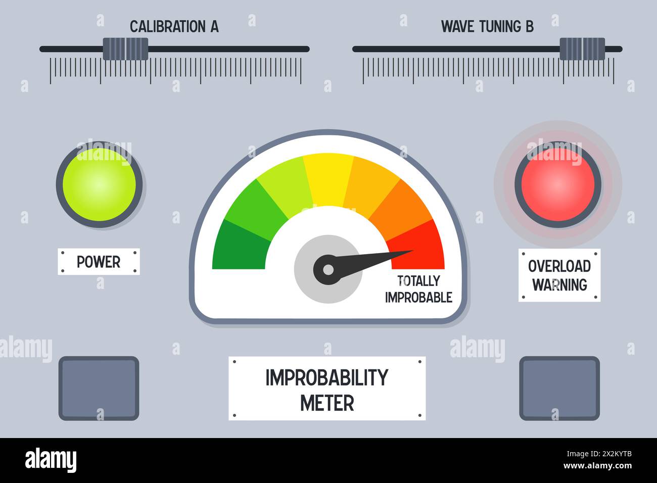 Improbability meter. Improbability level measuring machine. Probability ...
