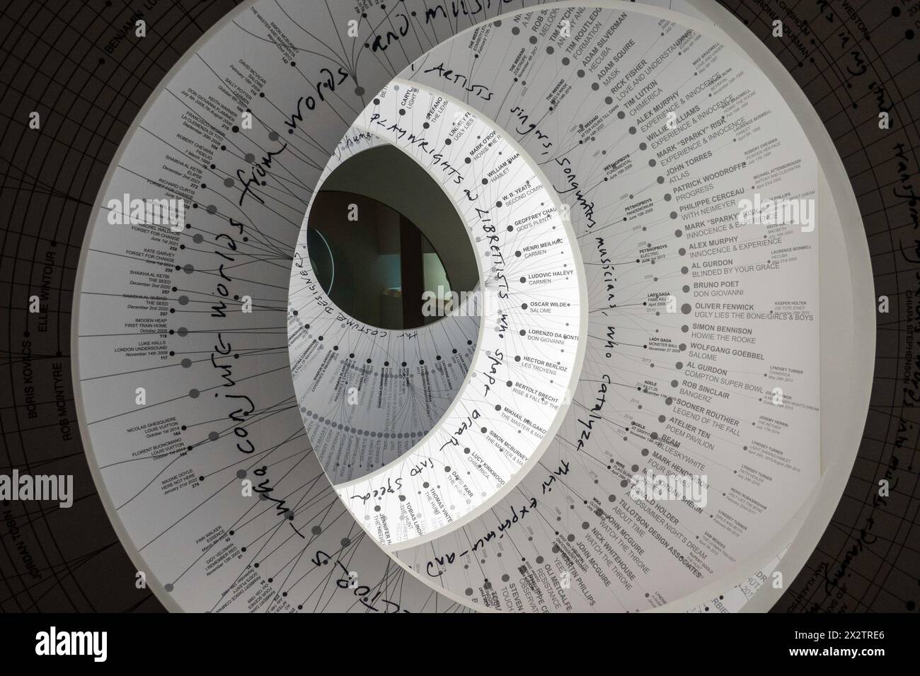 "An Atlas of Es Devlin" is an exhibition at the Cooper-Hewitt ...