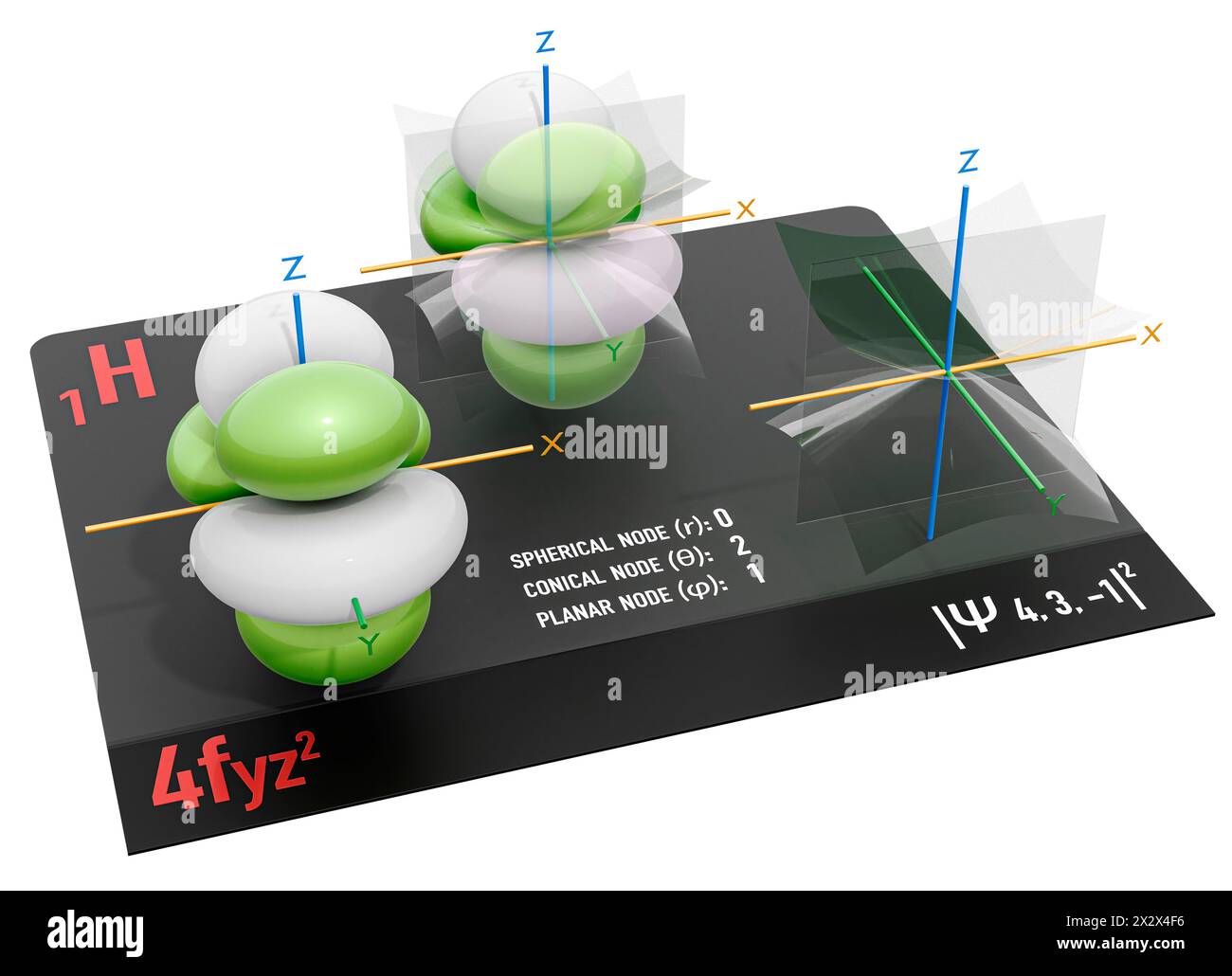 4fyz2 electron orbital, illustration. An electron orbital is a region ...