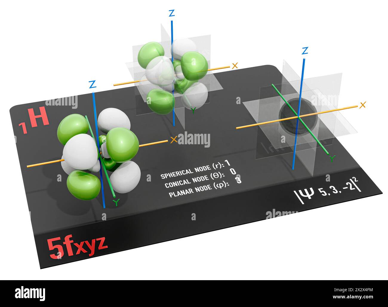 5fxyz electron orbital, illustration. An electron orbital is a region around an atomic nucleus ...