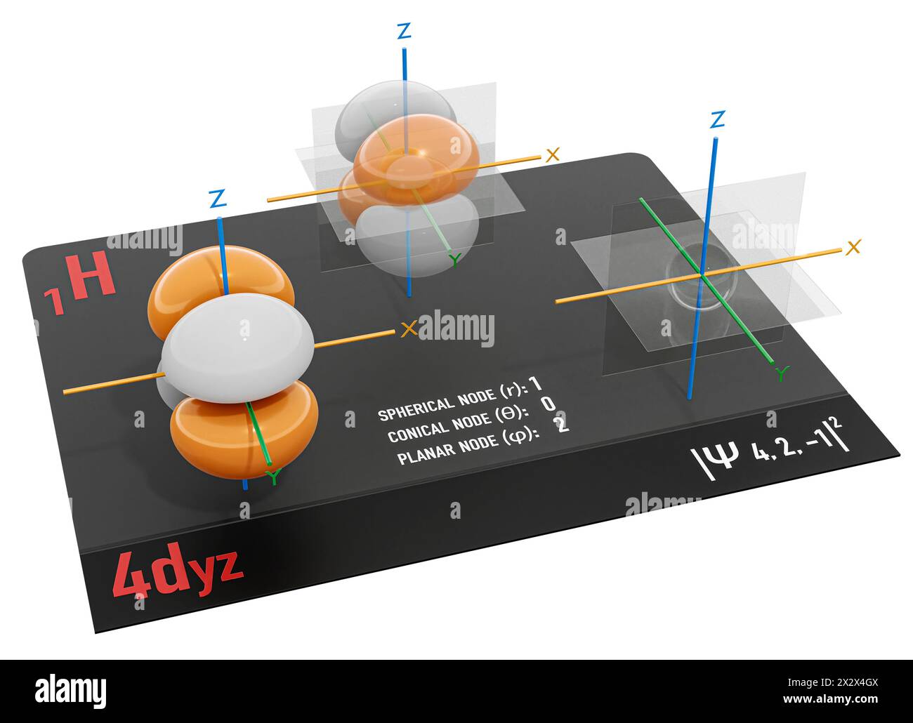 4dyz electron orbital, illustration. An electron orbital is a region ...