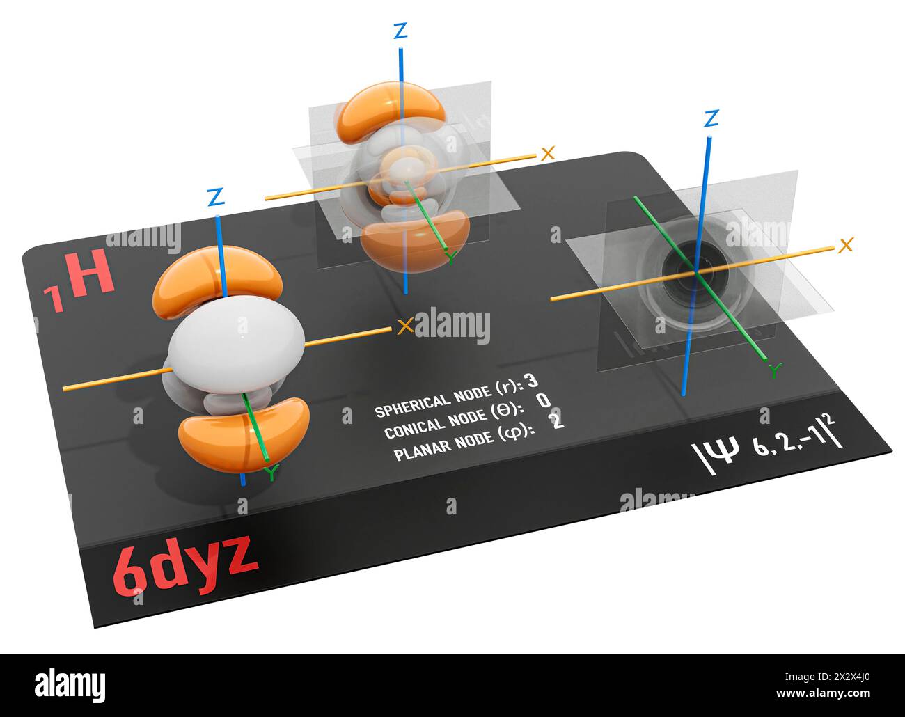 6dyz electron orbital, illustration. An electron orbital is a region ...