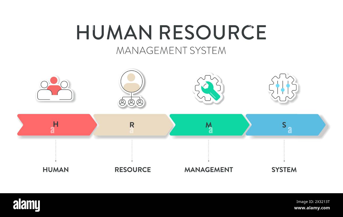 Human Resource Management System (HRMS) strategy infographic diagram ...