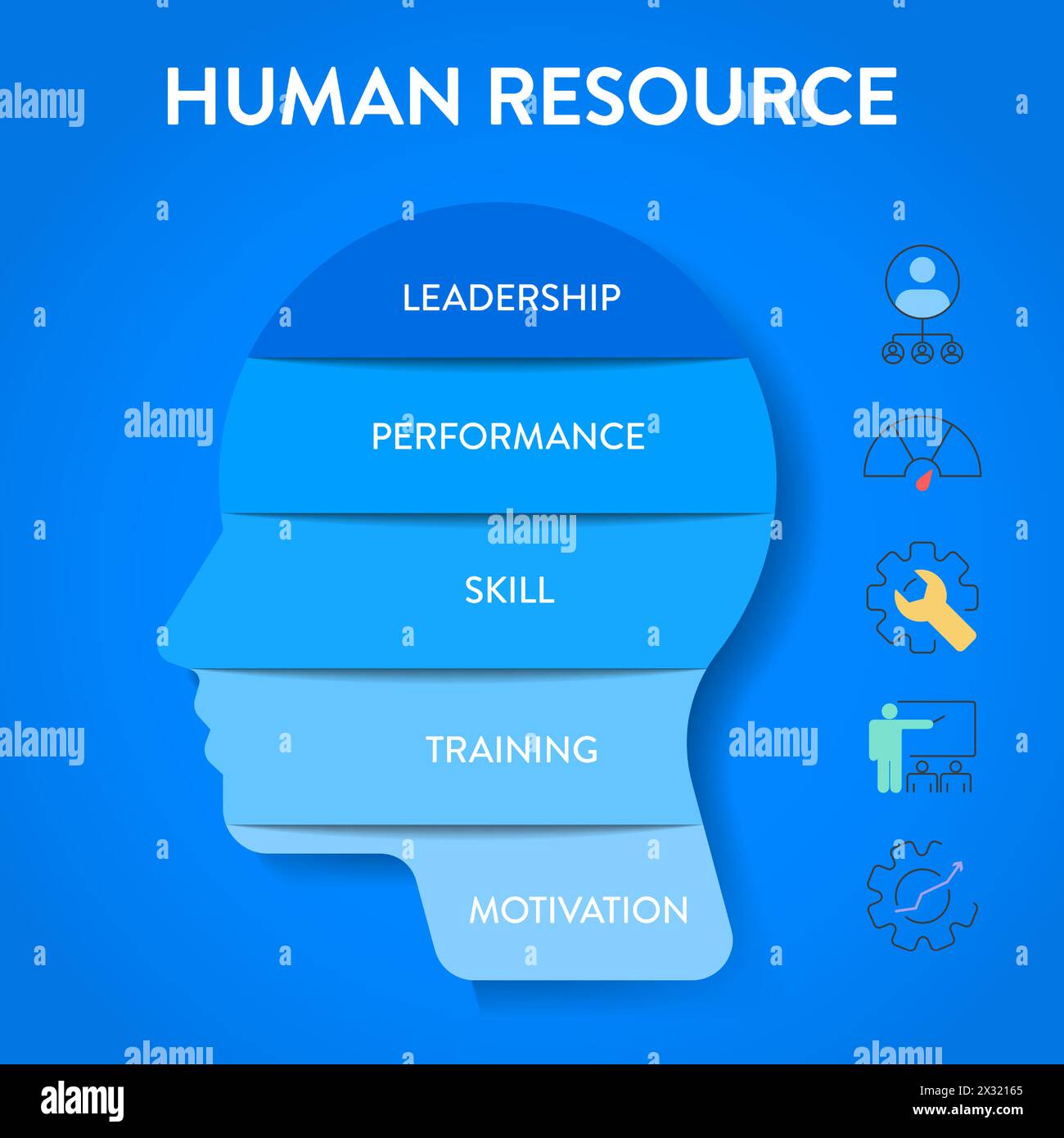 Human Resource Management System (HRMS) strategy infographic diagram ...