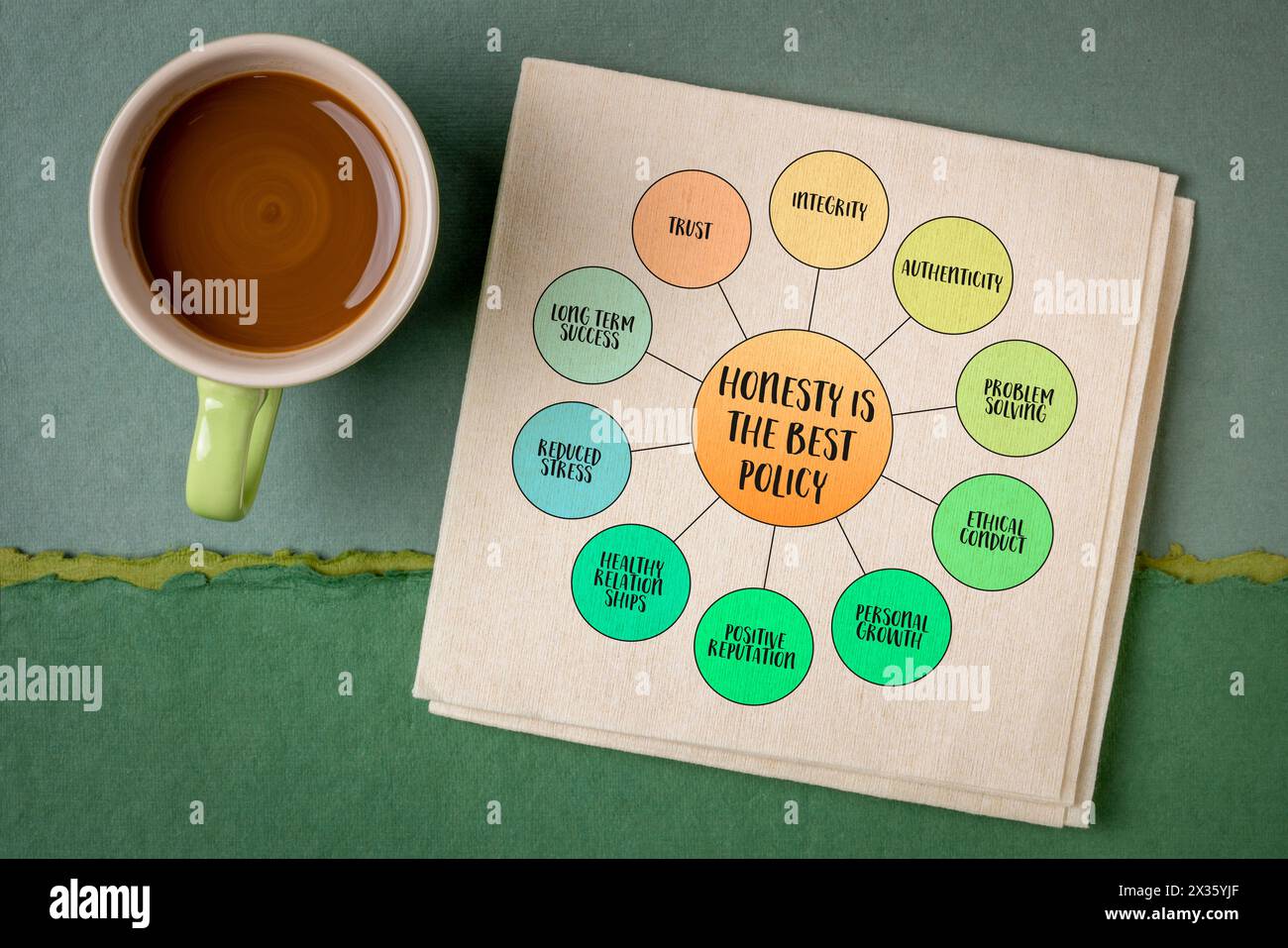 honesty is the best policy, importance and value of truthfulness, integrity, and transparency in ...