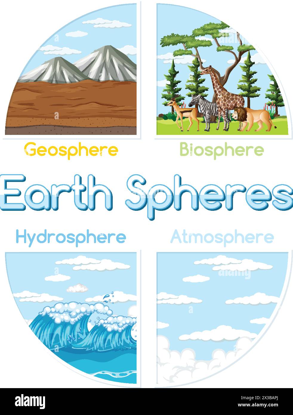 Landforms vector vectors hi-res stock photography and images - Alamy