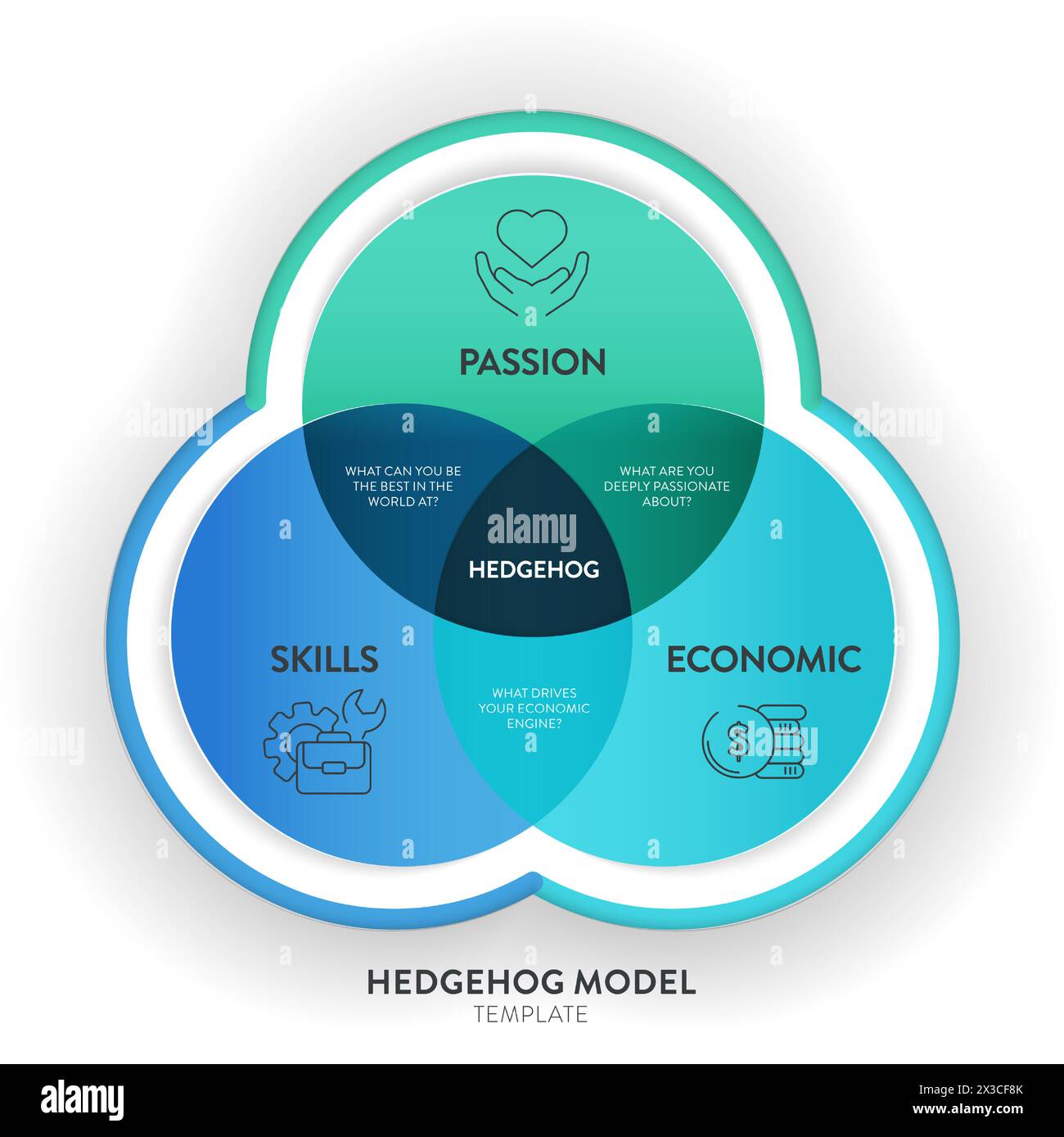 Hedgehog model strategy framework infographic diagram banner template ...