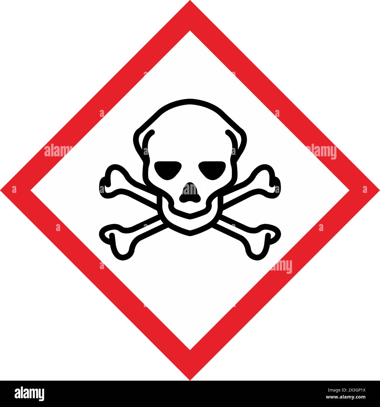 GHS Classes Chemicals Label Symbol Pictograms and Hazard Classes Acute ...