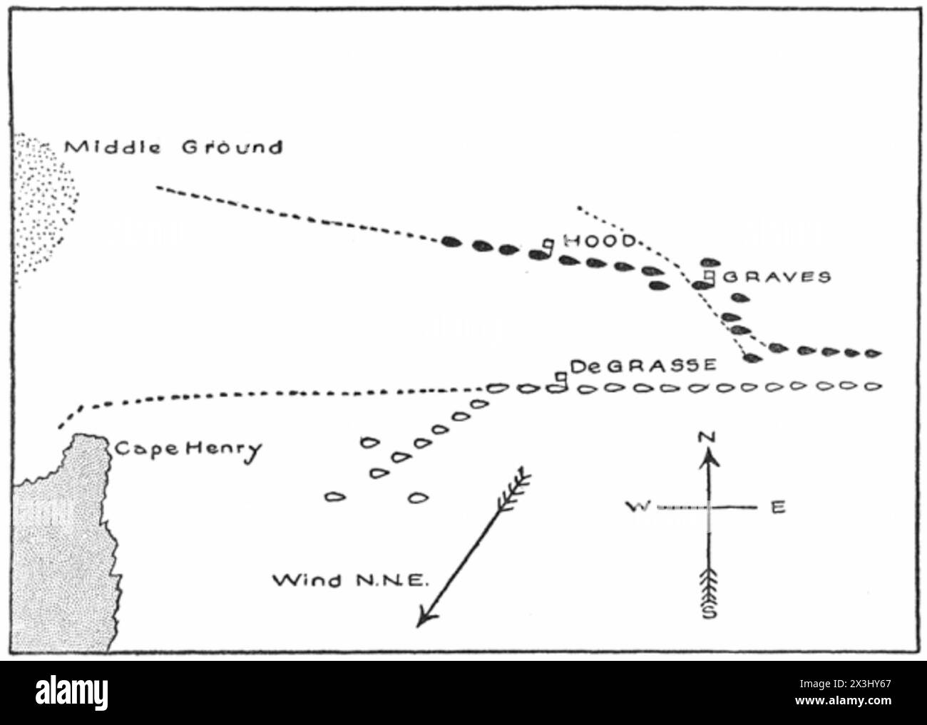 Battle diagram hi-res stock photography and images - Alamy