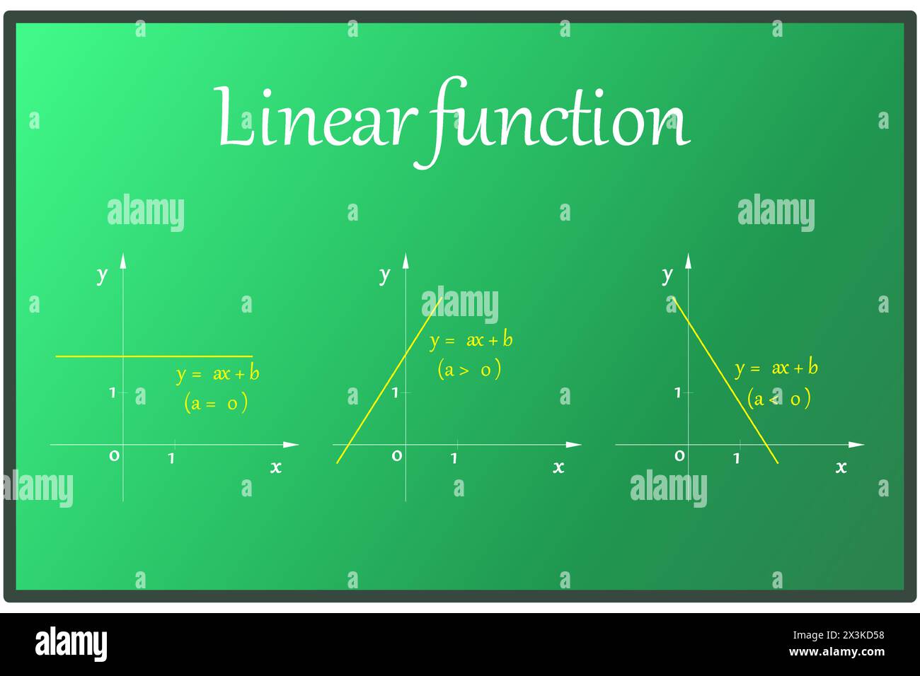 The graphical representation of the basic properties of linear ... The graphical representation of the basic properties of linear ...