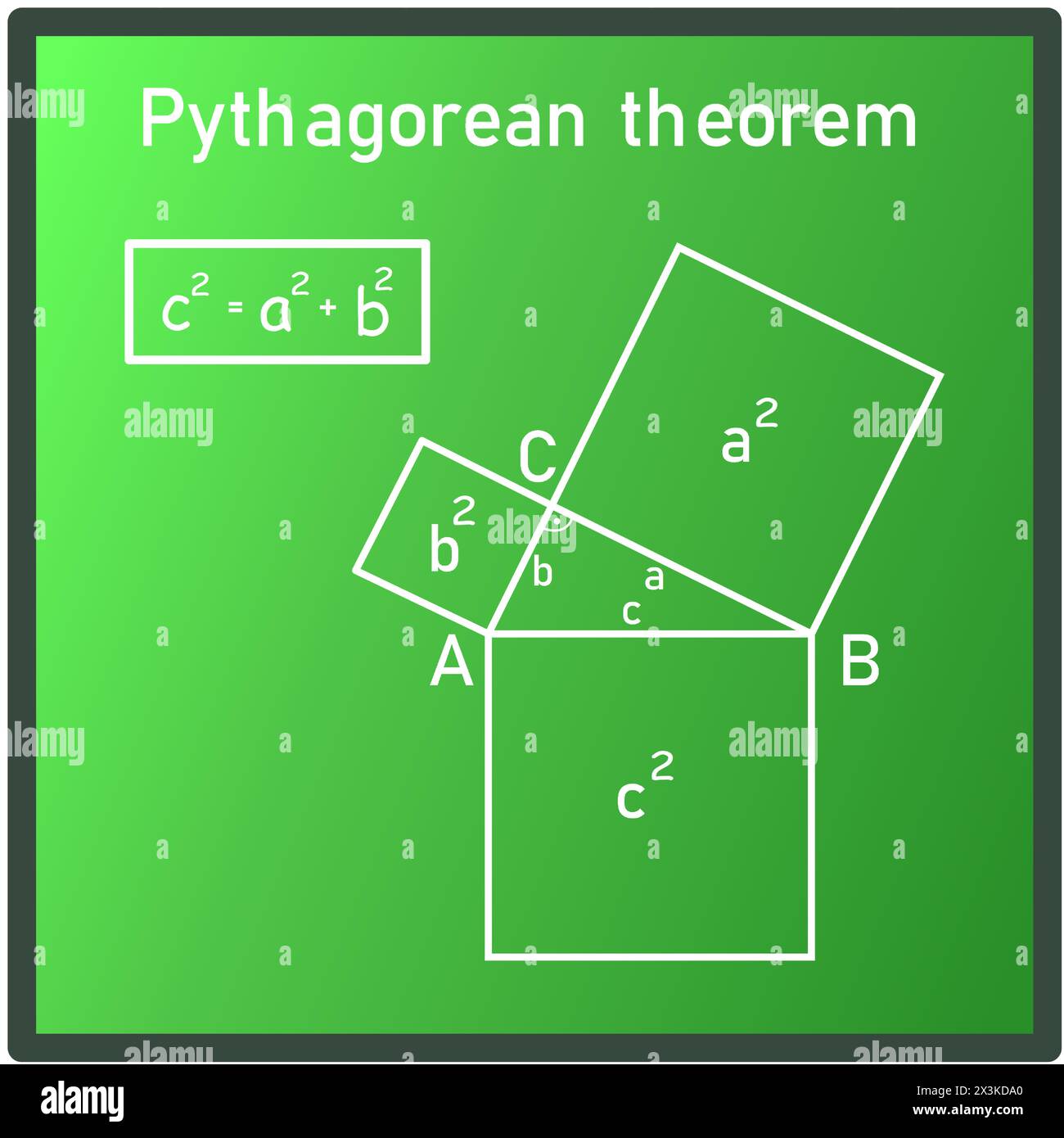 The graphical representation of a Pythagorean theorem of a right ...
