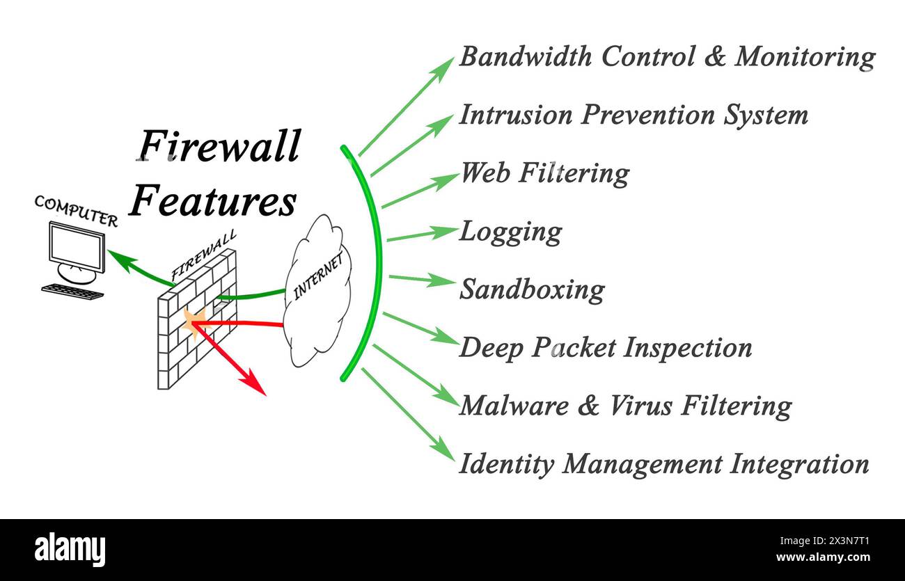 Eight Firewall Features Stock Photo - Alamy