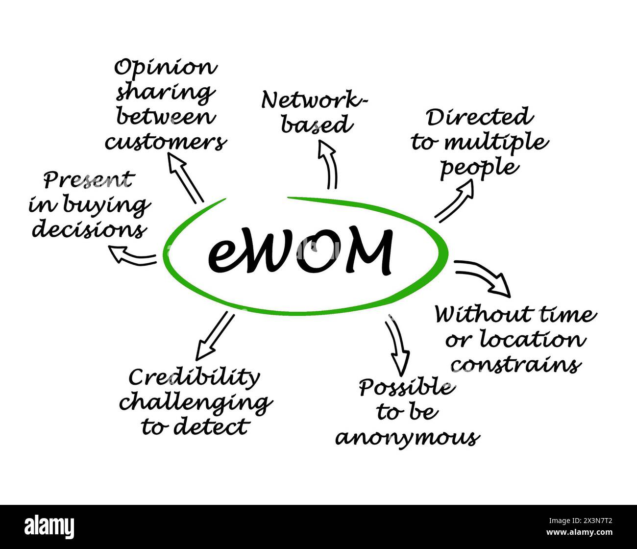 3912 Cut Out Stock Images & Pictures - Alamy