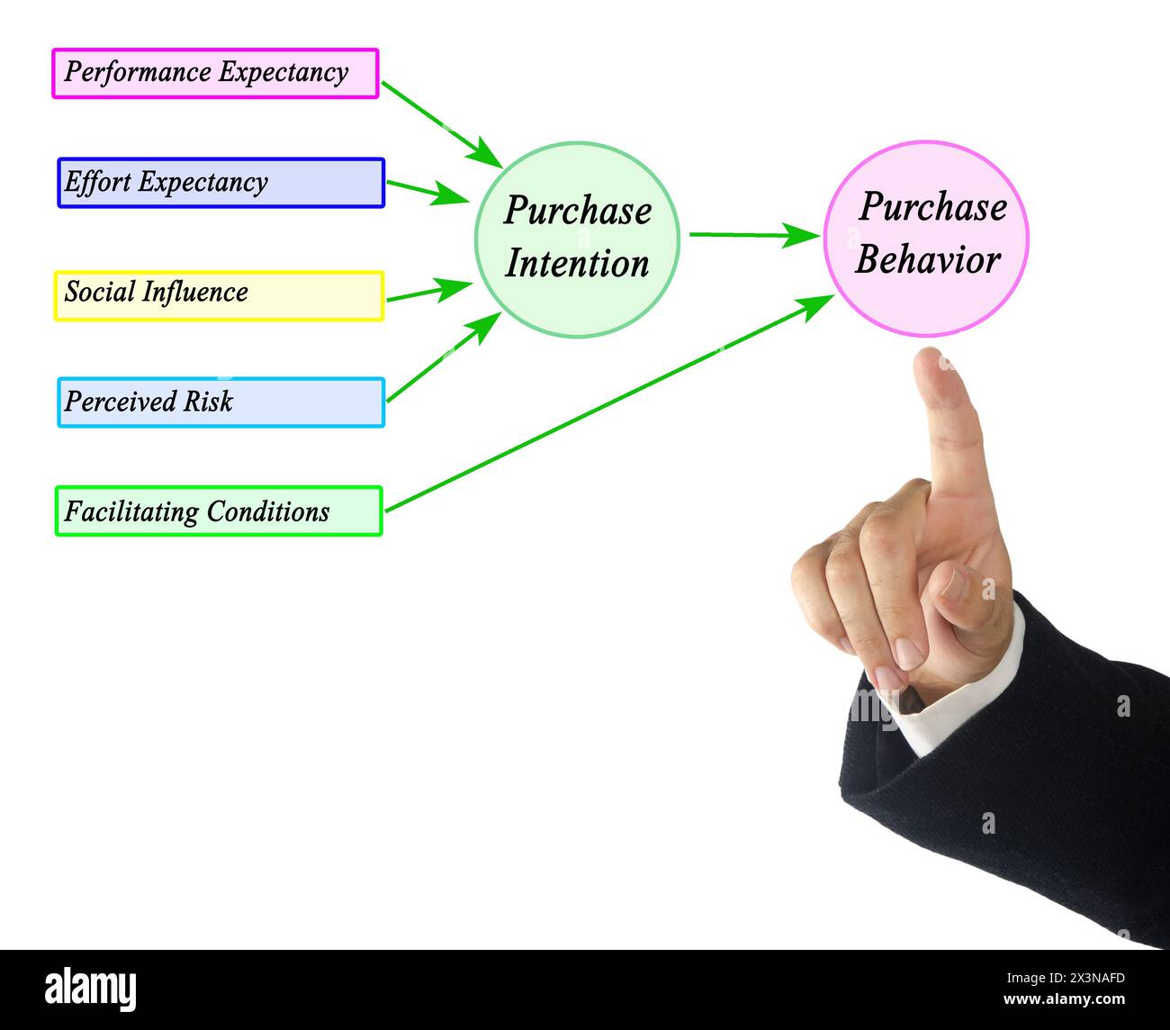 Facilitating trade hi-res stock photography and images - Alamy