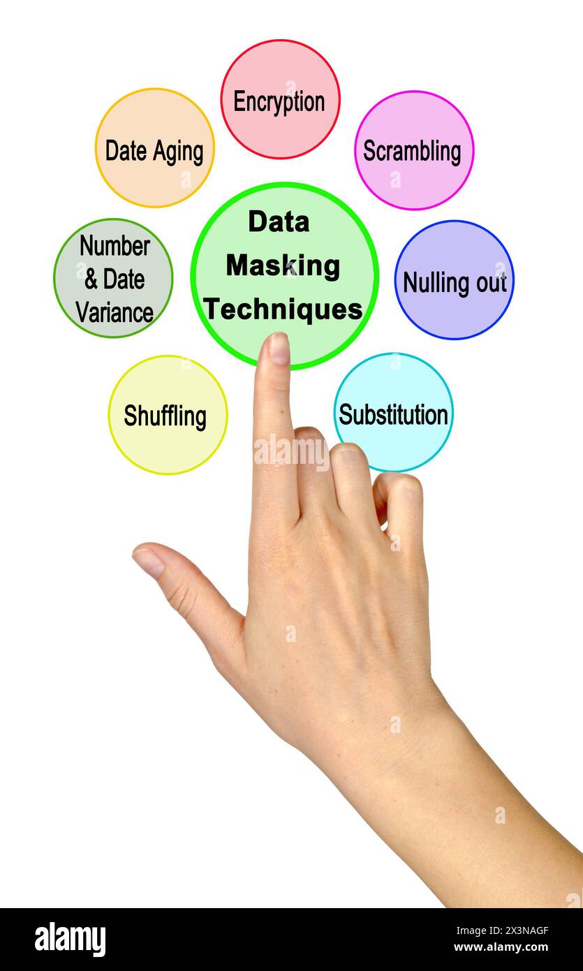 Data encryption techniques hi-res stock photography and images - Alamy