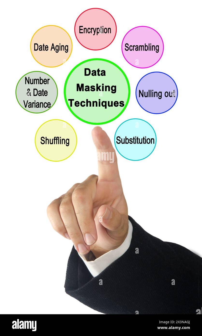 Data encryption techniques hi-res stock photography and images - Alamy