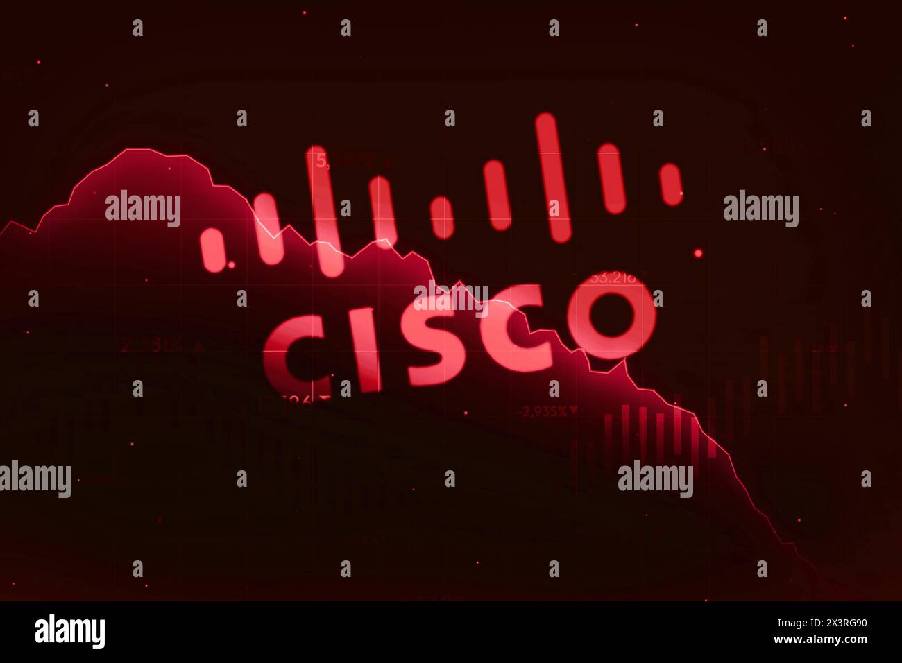 Software and hardware manufacturer company cisco stock price going in ...