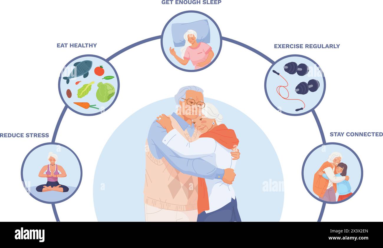 Healthy aging infographic. Age people population senior man and elderly woman person old couple ...