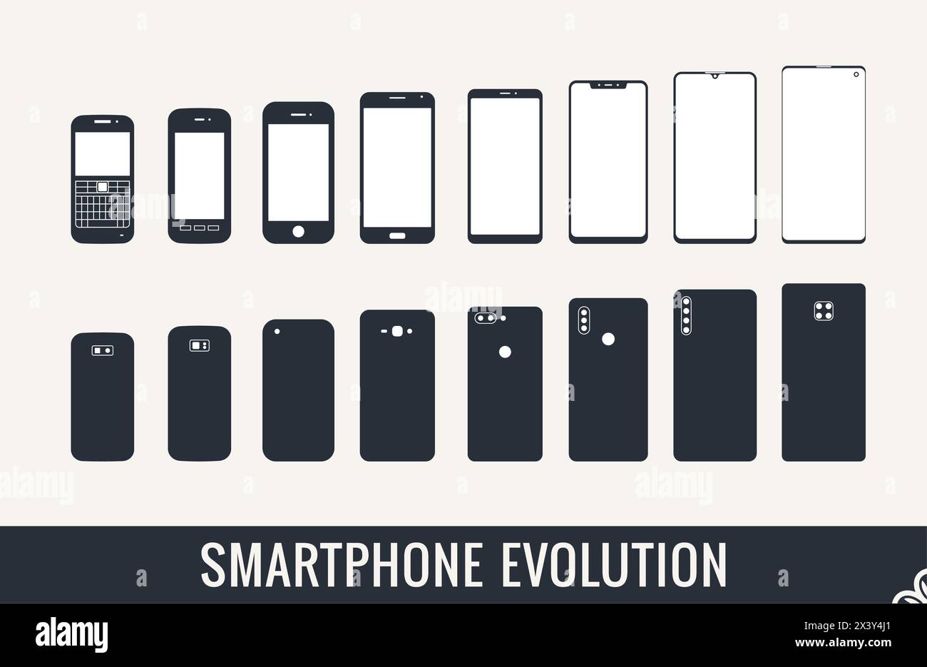 Vector smartphone on a white background. The evolution of mobile phones ...
