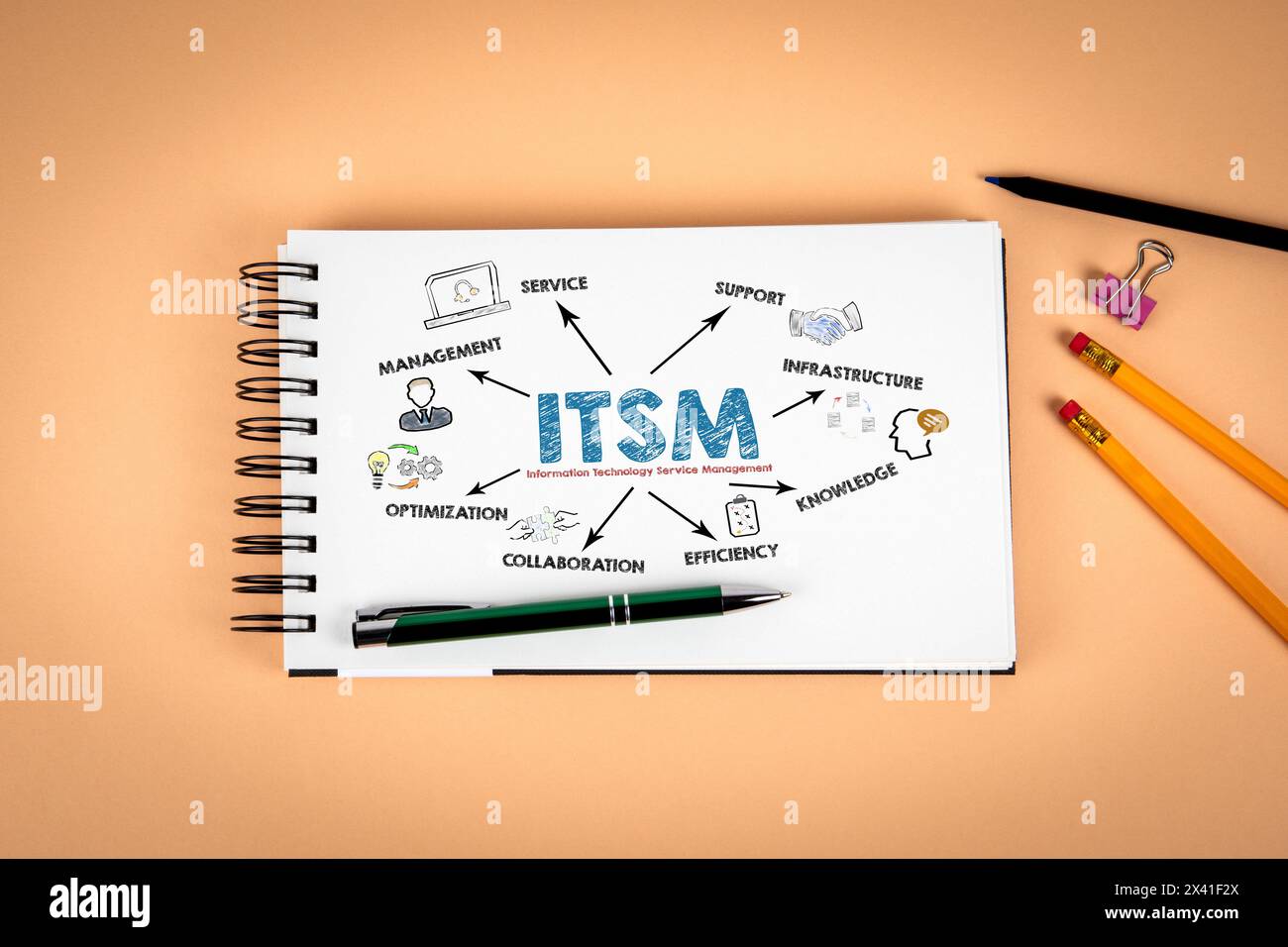 Itsm hi-res stock photography and images - Alamy