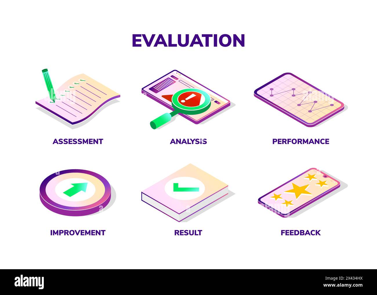 Banner evaluation concept. Assessment, Analysis, performance ...