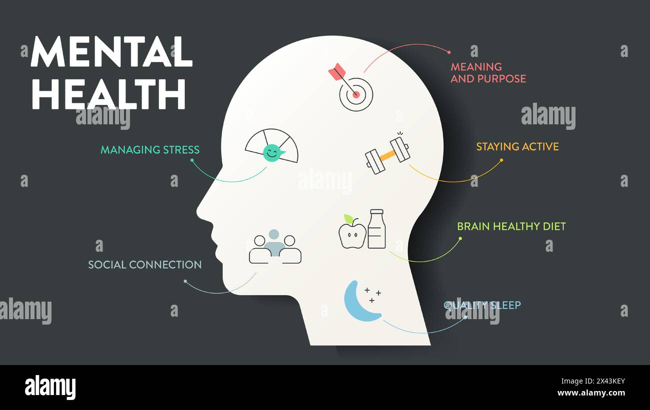 Mental Health infographic diagram chart illustration banner ...