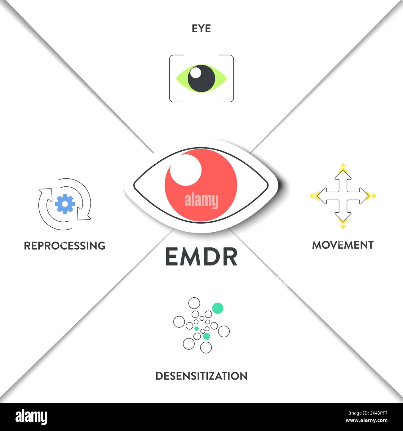 EMDR or Eye Movement Desensitization Reprocessing infographic diagram ...