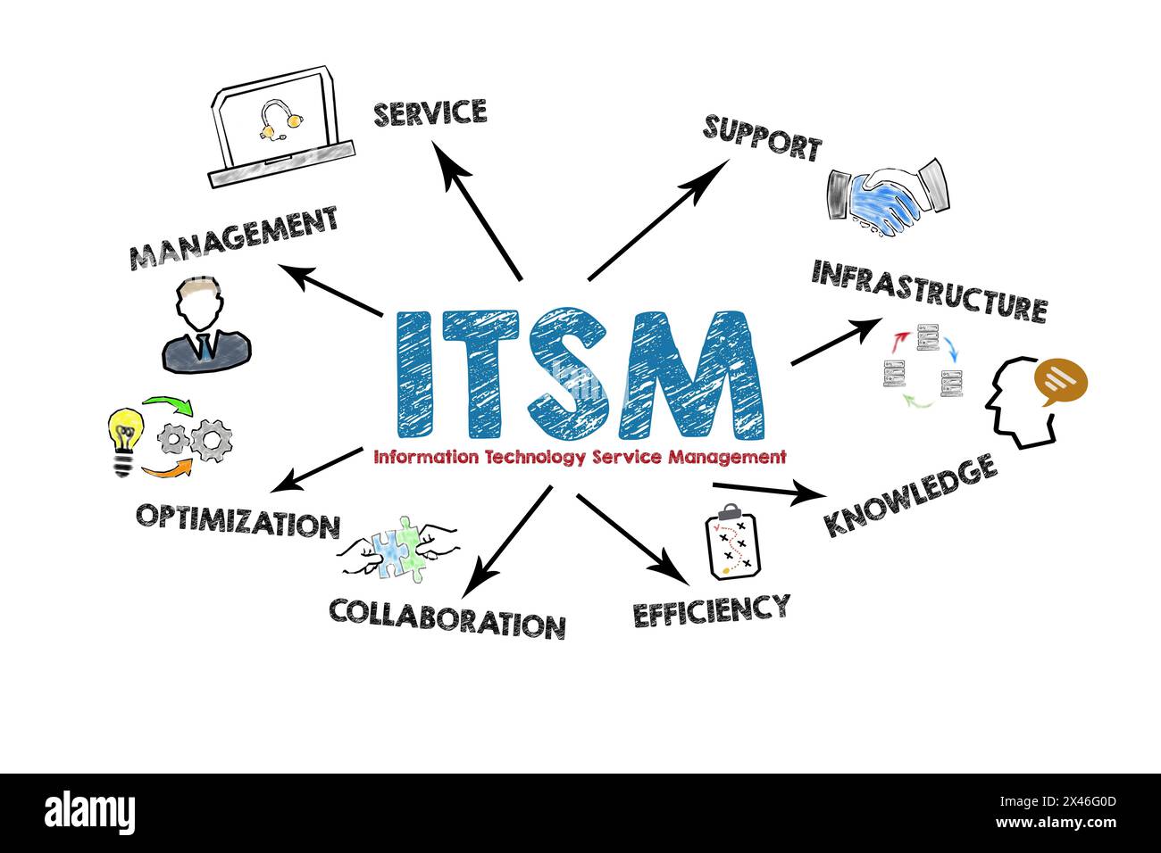 ITSM Information Technology Service Management. Illustration with icons ...
