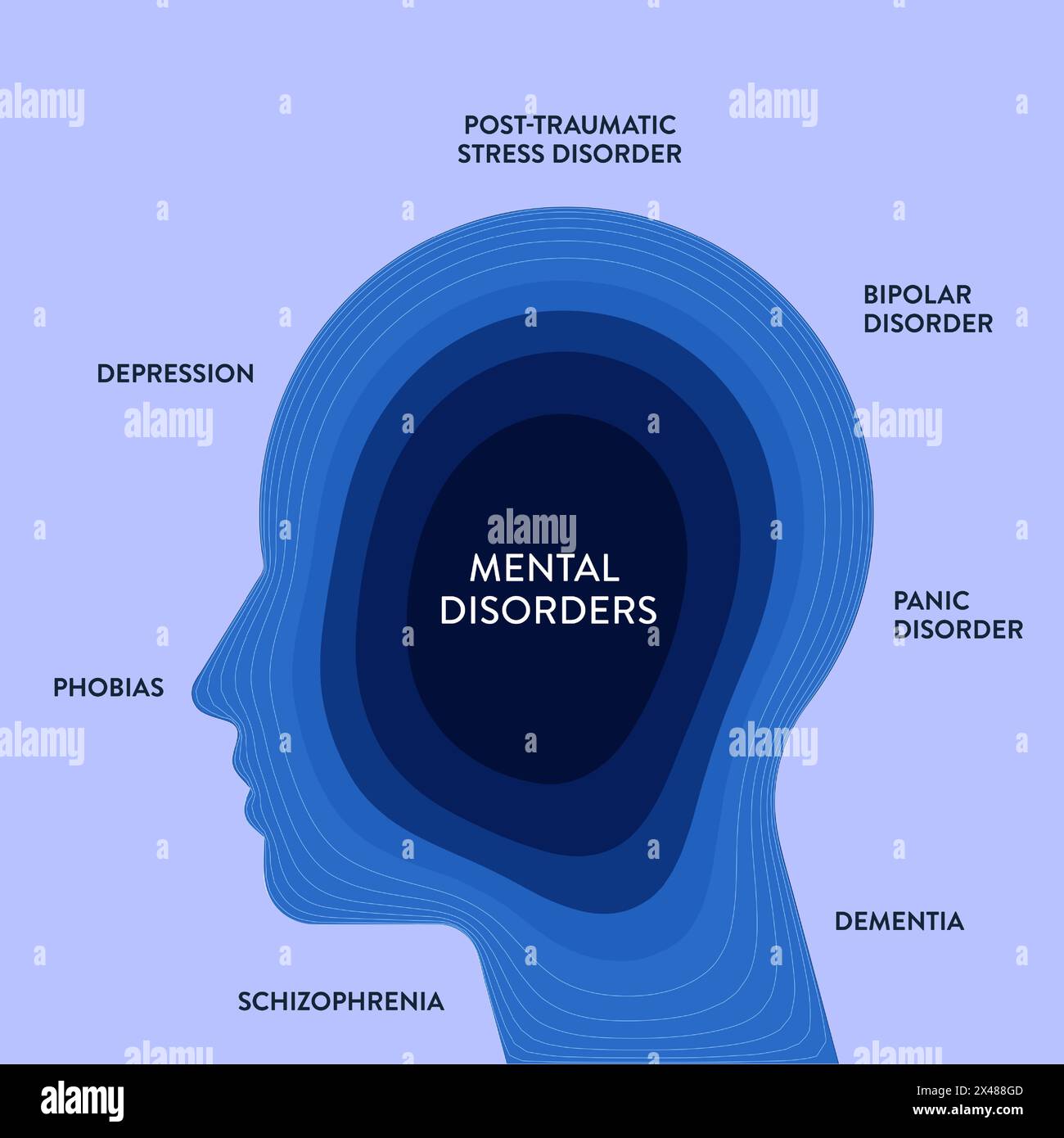 Mental Disorders infographic diagram illustration banner with icon ...